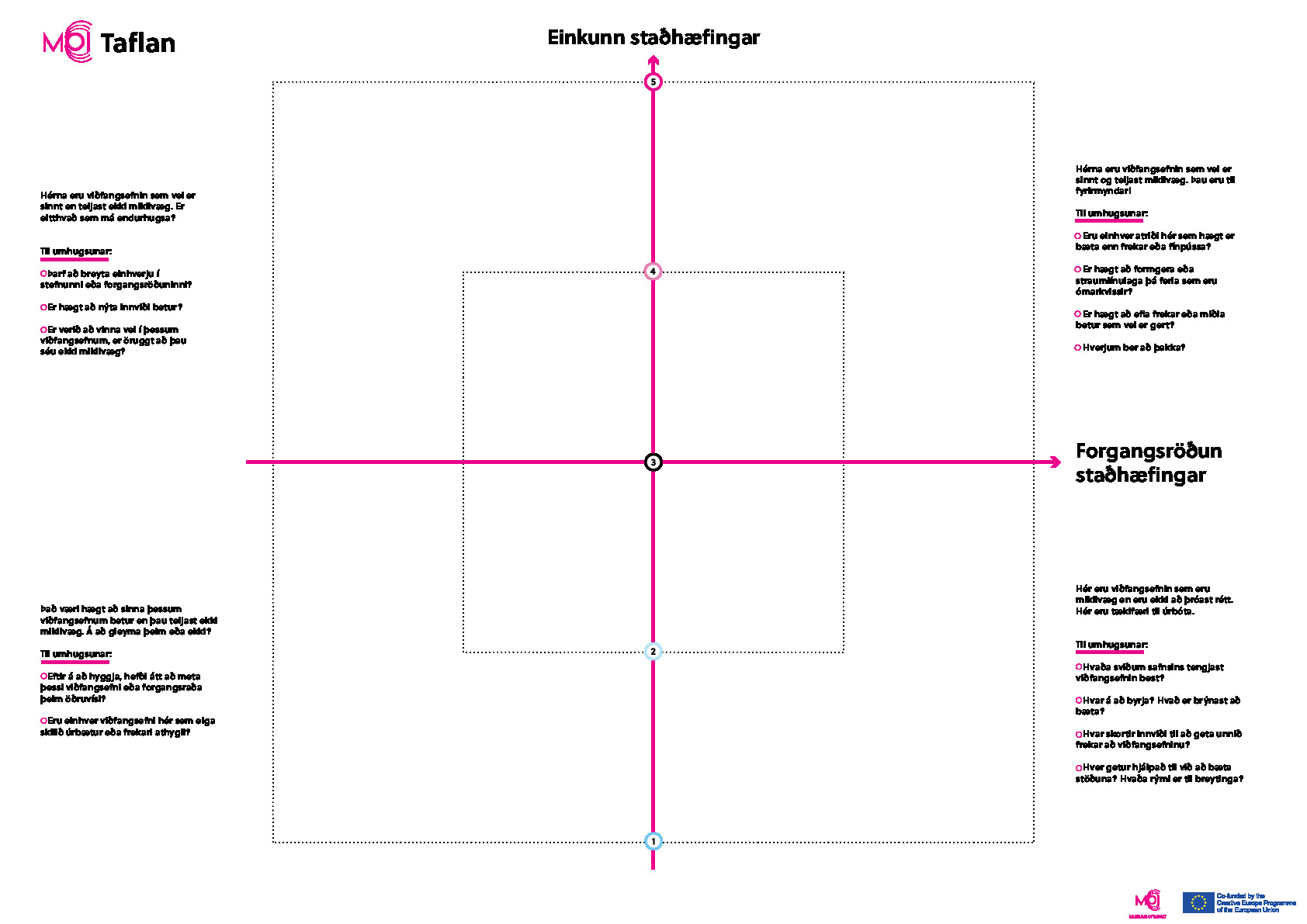MOI! Museums of Impact – Safnaráð